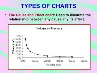Non Projected AV Aids | PPT