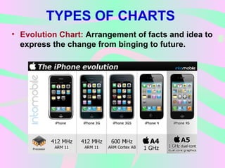 Non Projected AV Aids | PPT