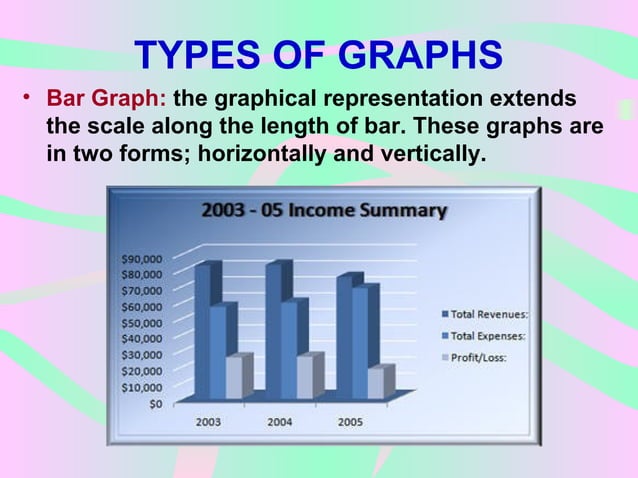 Non Projected AV Aids | PPT