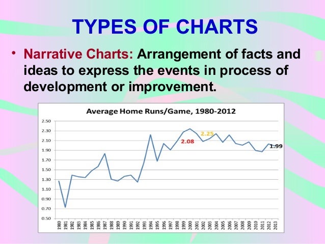 Non Projected AV Aids