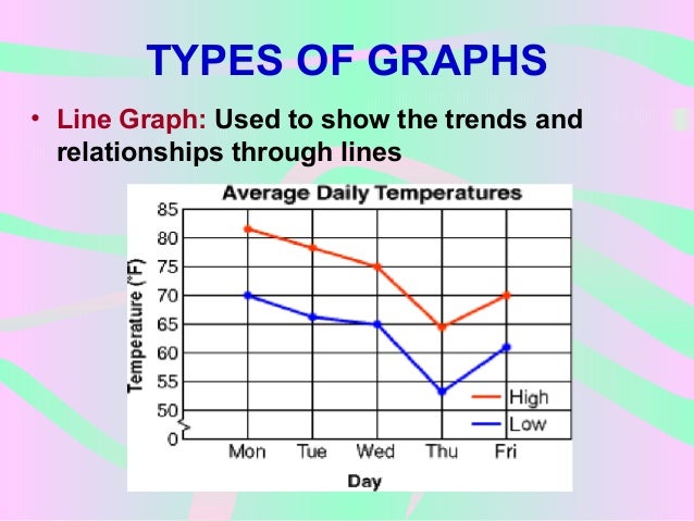 Non Projected AV Aids