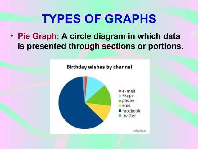 Non Projected AV Aids