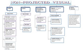 Non projected visuals | PPT