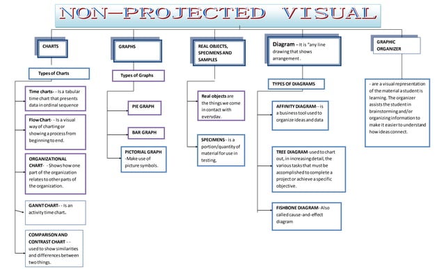Non projected visuals | PPT
