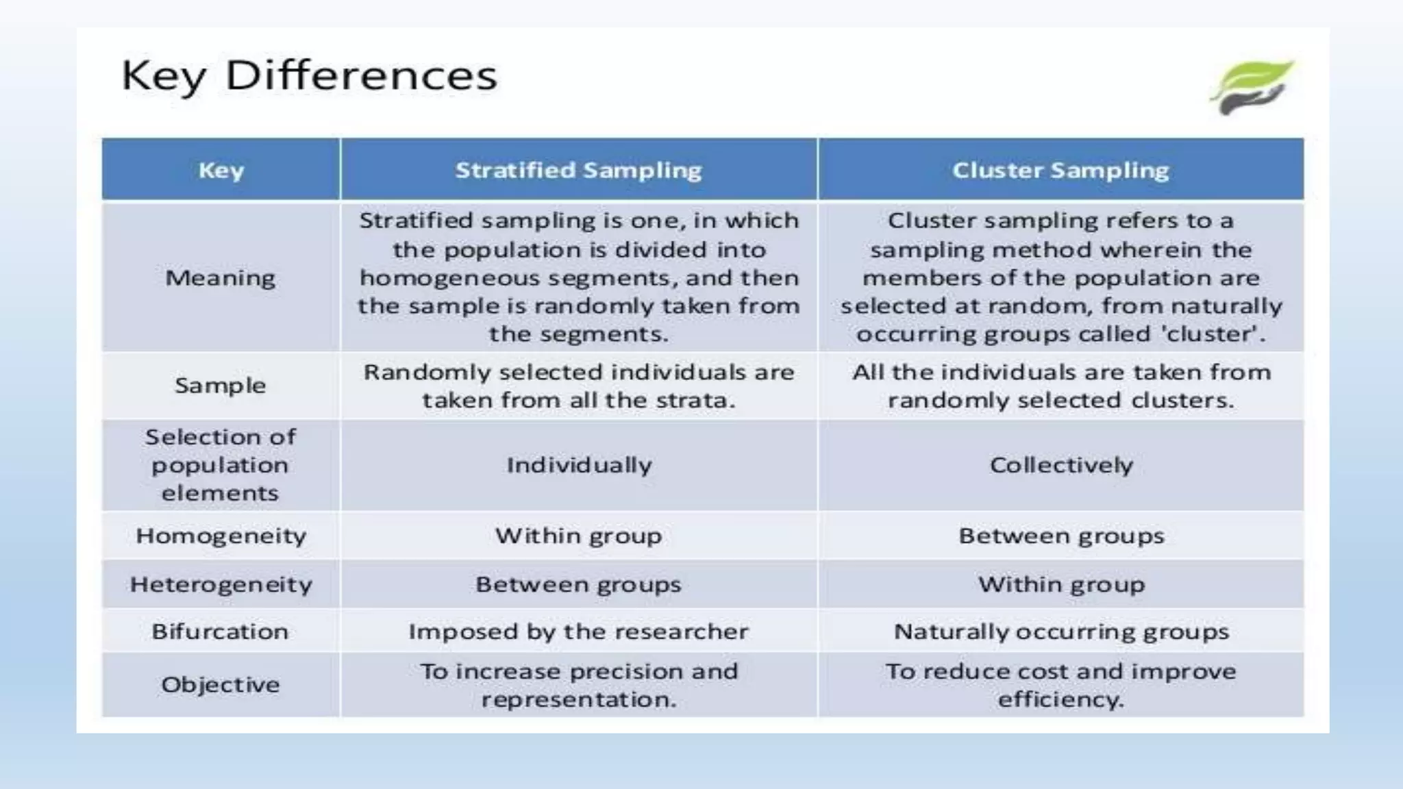 Non random sampling.pptx