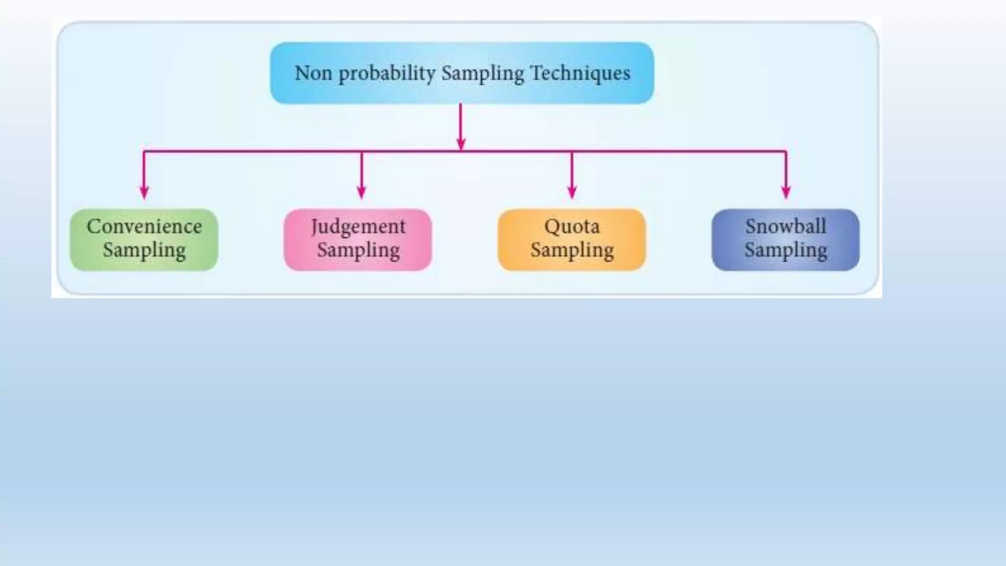 Non random sampling.pptx