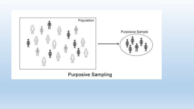 Non random sampling.pptx
