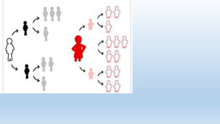 Non random sampling.pptx