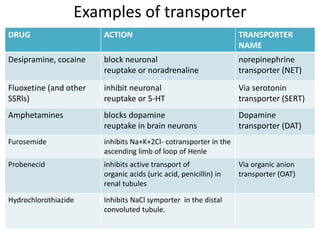 Non receptor mediated drug action | PPTX