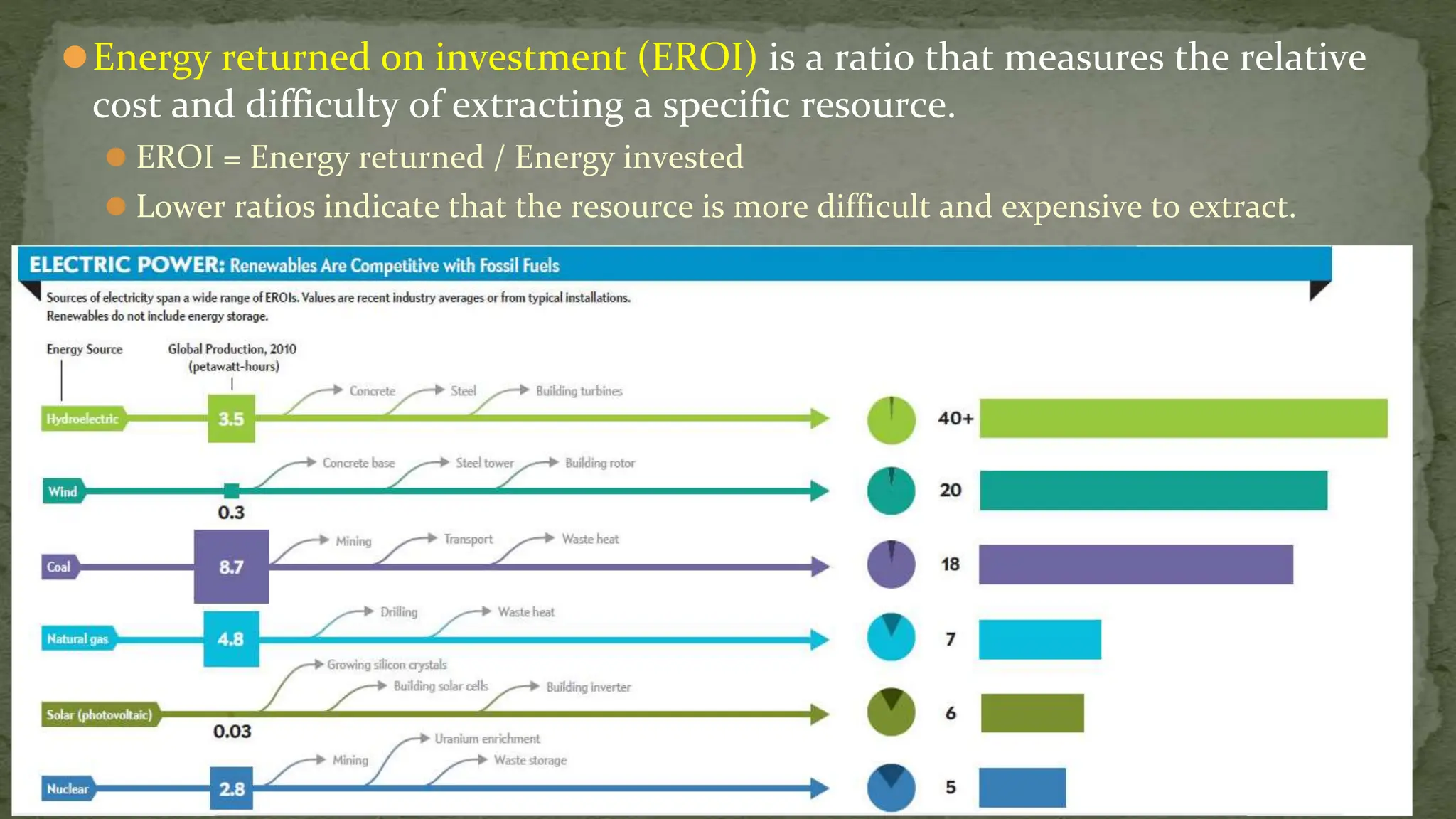 Nonrenewable-Energy-Fossil-Fuels.pptxhshs | PPT