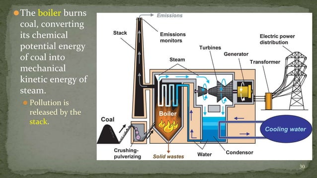 Nonrenewable-Energy-Fossil-Fuels.pptxhshs | PPT