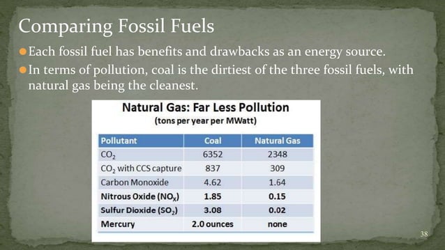 Nonrenewable-Energy-Fossil-Fuels.pptxhshs | PPT
