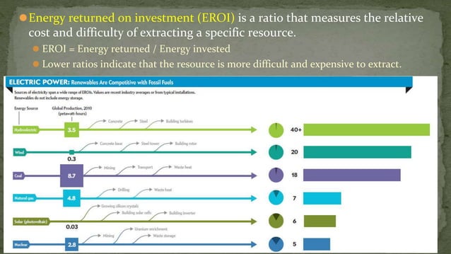 Nonrenewable-Energy-Fossil-Fuels.pptxhshs | PPT