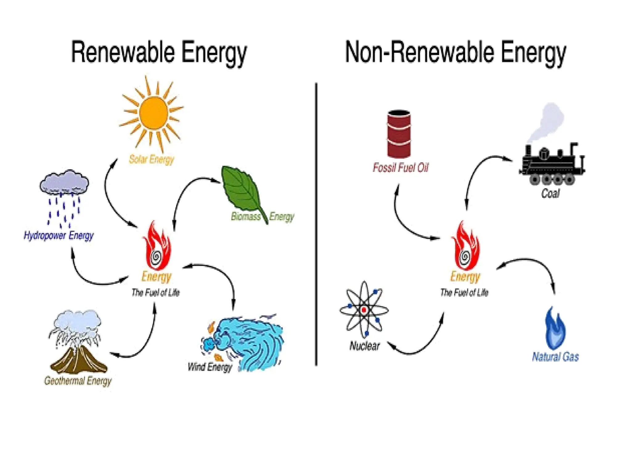Non Renewable energy resources description. | PPT