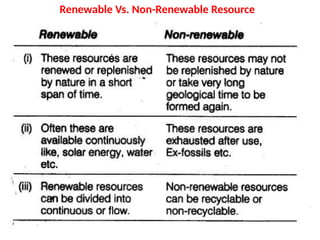 Non Renewable energy resources description. | PPTX | Power and Energy ...