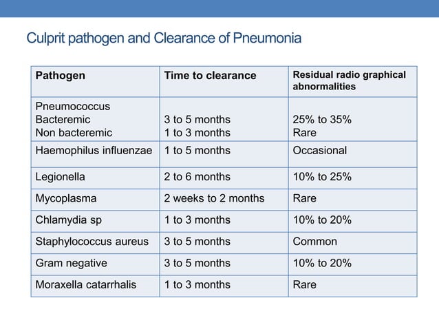 Non resolving pneumonia | PPTX | Lung and Respiratory Health | Diseases ...