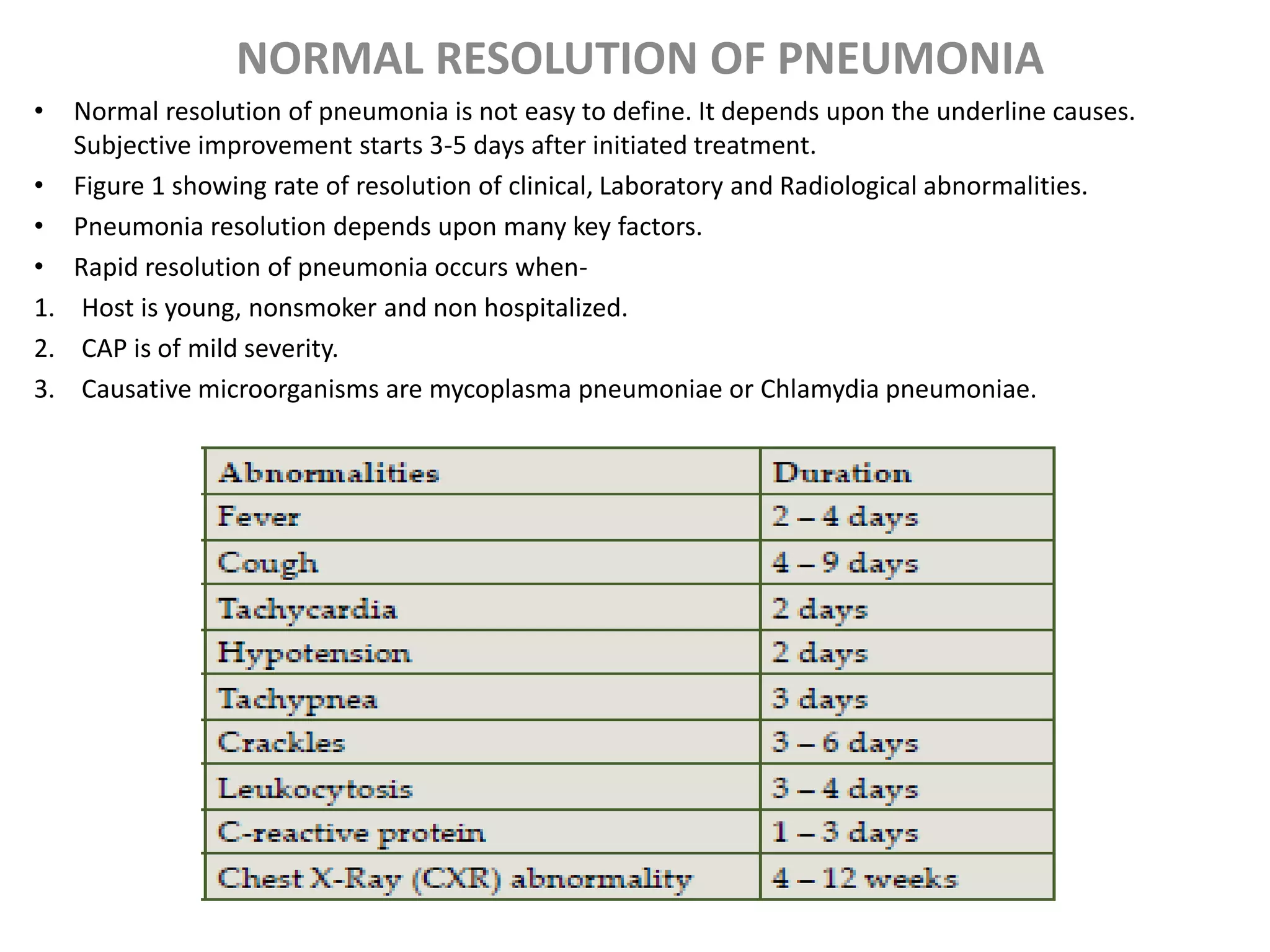 Non resolving pneumonia | PPTX
