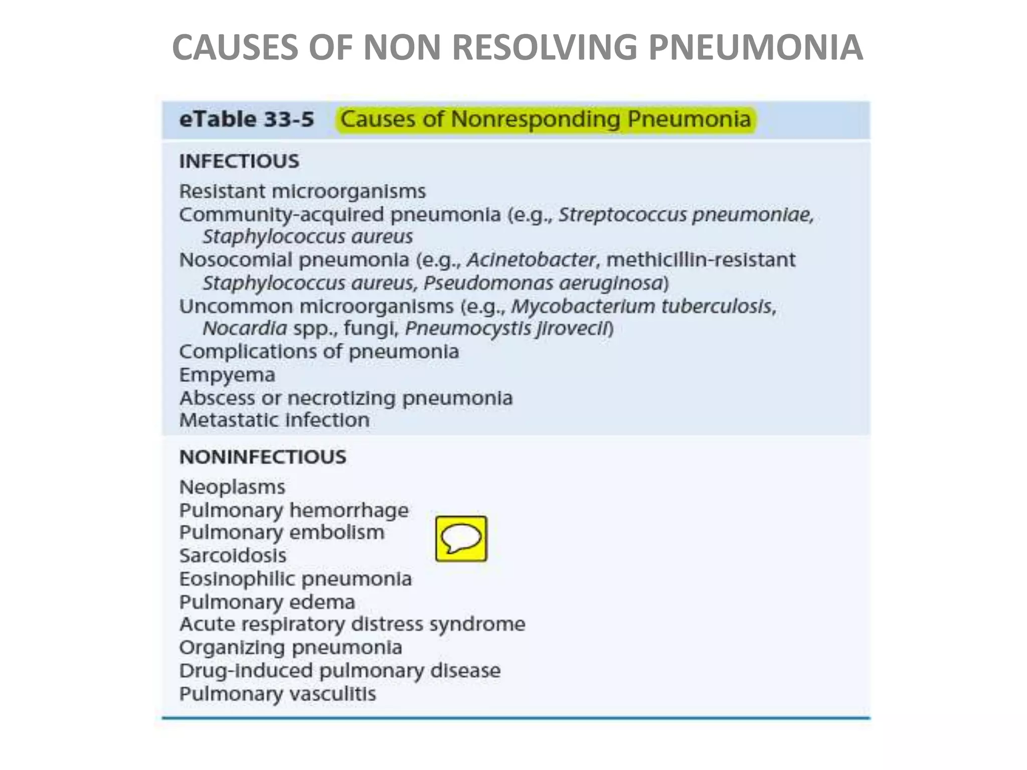 Non resolving pneumonia | PPTX