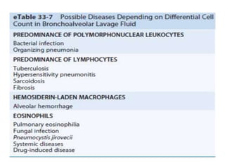 Non resolving pneumonia | PPTX