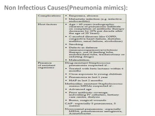 Non resolving pneumonia | PPTX
