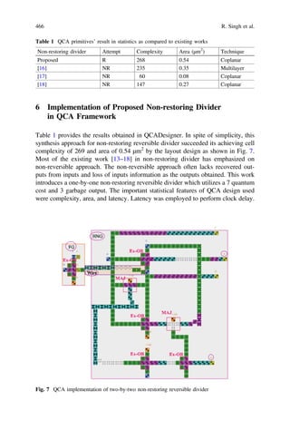 Implementation of Non-restoring Reversible Divider Using a Quantum-Dot Cellular Automata | PDF