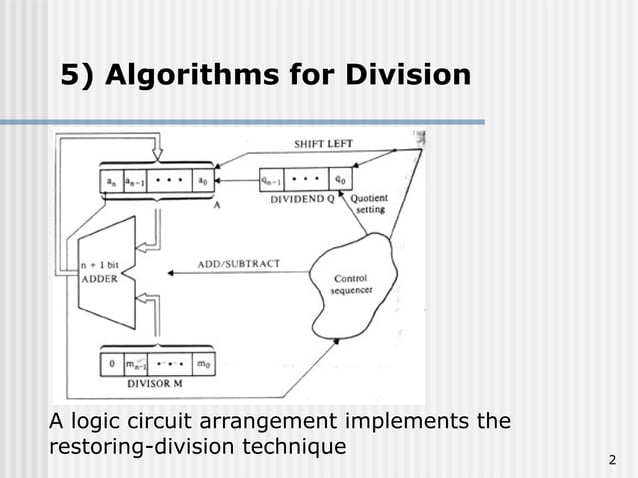 Restoring and nonrestoring division.pptx
