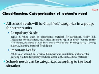 Non salary budget scheme | PPT