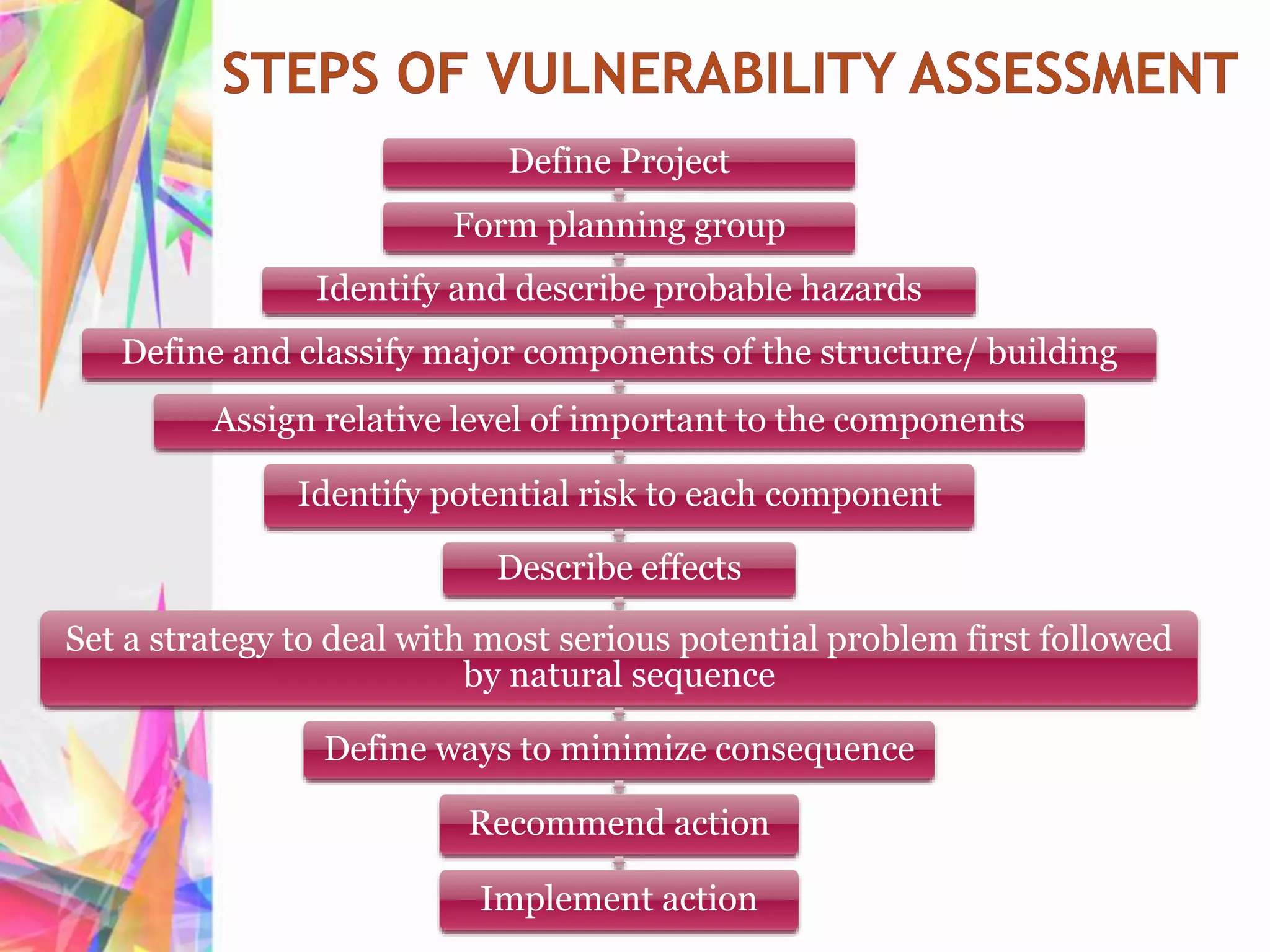VULNERABILITY ASSESSMENT AND DAMAGE MITIGATION FOR RCC BUILDINGS DUE TO ...