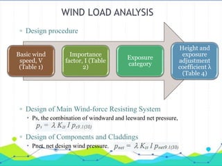 VULNERABILITY ASSESSMENT AND DAMAGE MITIGATION FOR RCC BUILDINGS DUE TO ...