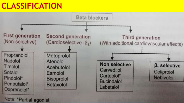 Non selective beta blockers | PPTX