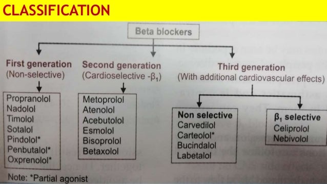 Non selective beta blockers