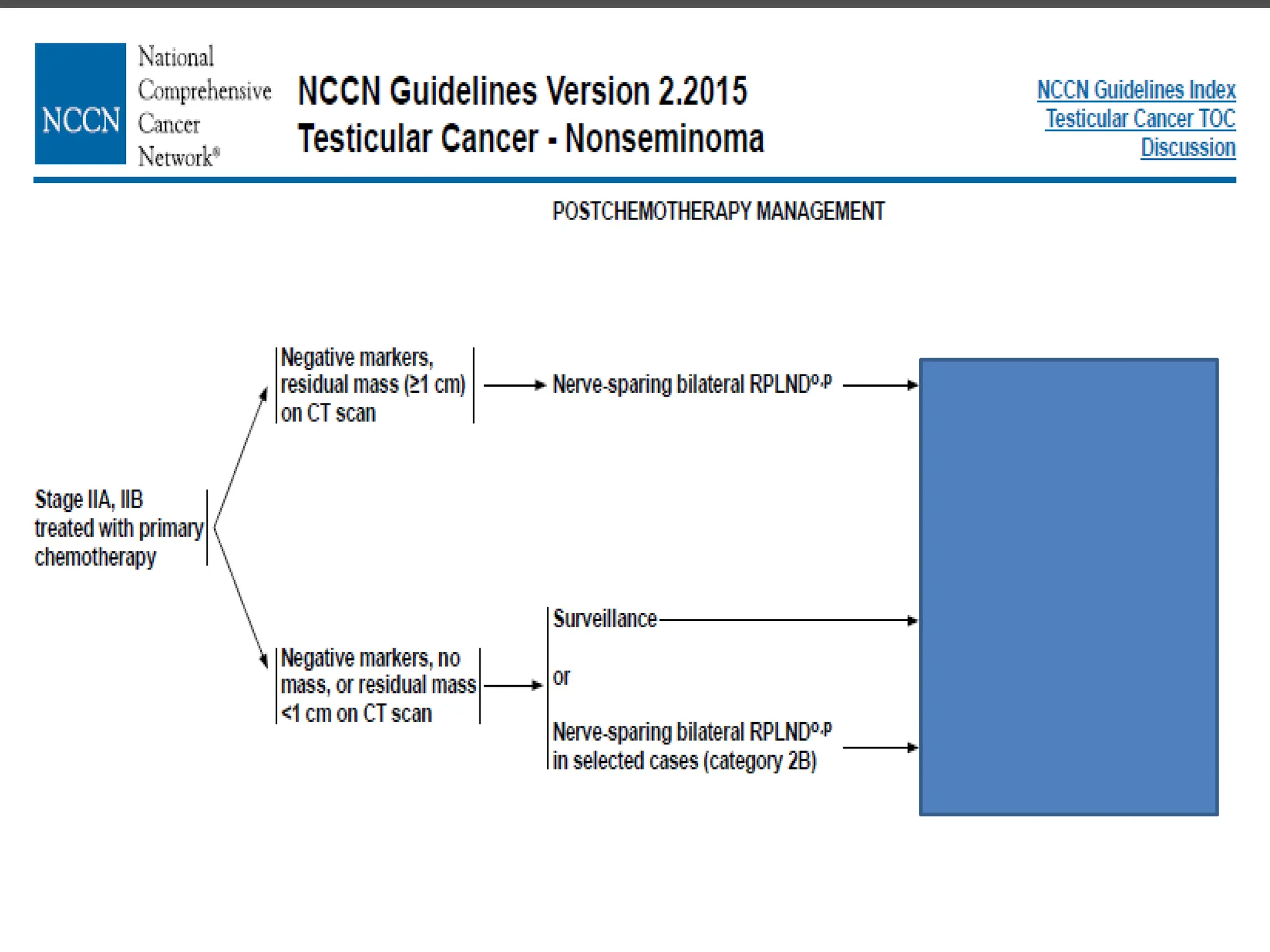 Non seminoma germ cell tumor management.pptx
