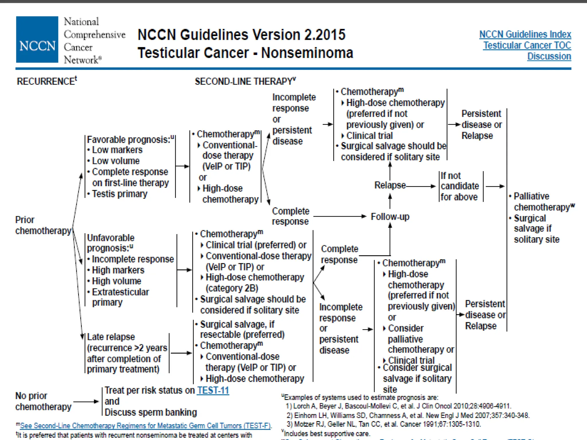 Non seminoma germ cell tumor management.pptx