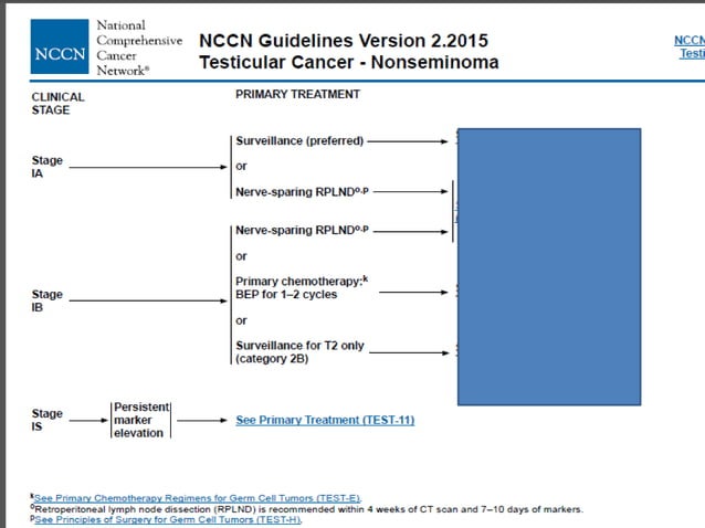 Non seminoma germ cell tumor management.pptx