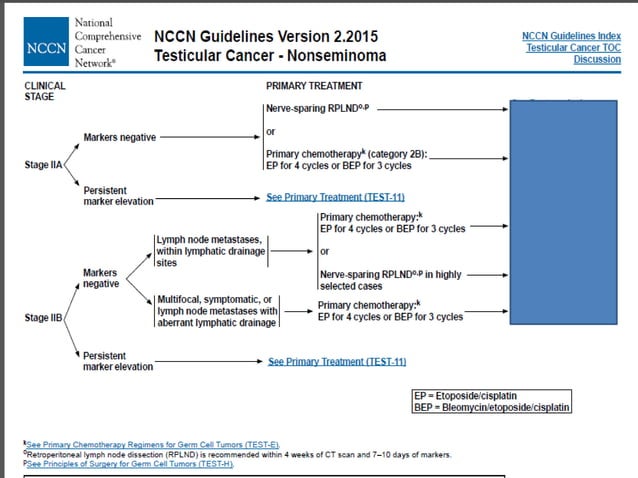 Non seminoma germ cell tumor management.pptx