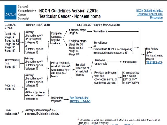 Non seminoma germ cell tumor management.pptx