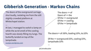 Nonsense and gibberish: computer generated writing | PDF
