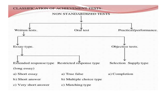 NON STANDARDISED TEST.pptx