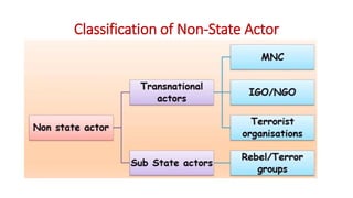 Non state Actors 6.pptxlishlisgfsjgfhjzgfsgfhk | PPTX