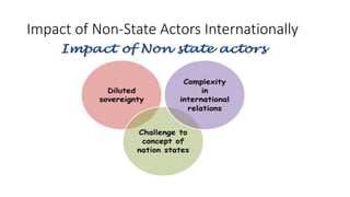 Non state Actors 6.pptxlishlisgfsjgfhjzgfsgfhk | PPTX