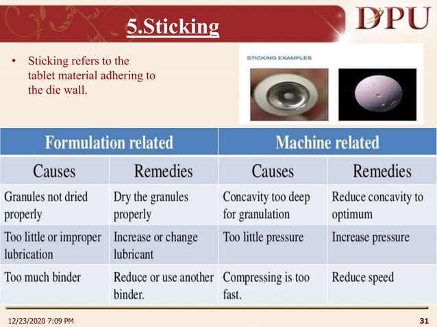 Nonsterile Manufacturing process Technology | PPTX | Pharmaceutical Industry | Industries