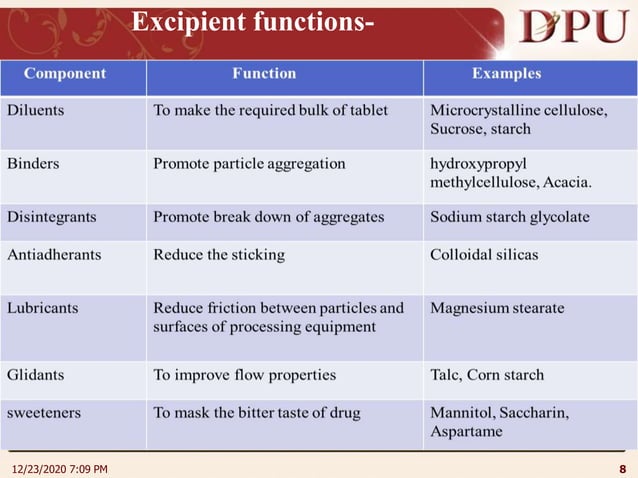 Nonsterile Manufacturing process Technology | PPTX | Pharmaceutical ...