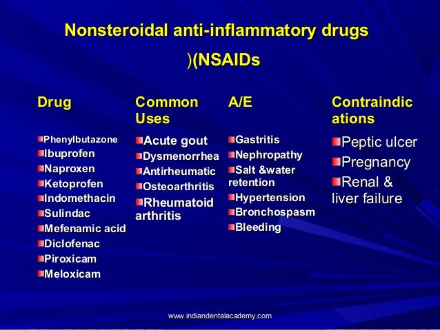 Nonsteroidal anti inflammatory drugs (nsai ds) /certified fixed ortho…
