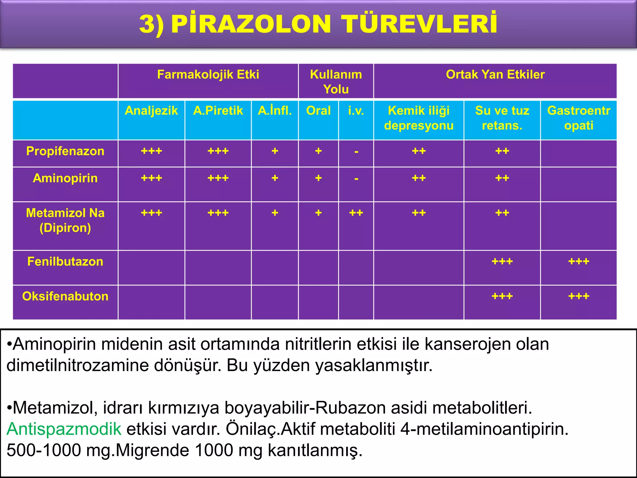 Nonsteroidal Antiinflamatuvar İlaçlar (NSAİİ) | PPTX