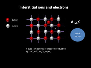 Nonstoichiometric defects | PPTX