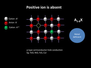 Nonstoichiometric defects | PPTX