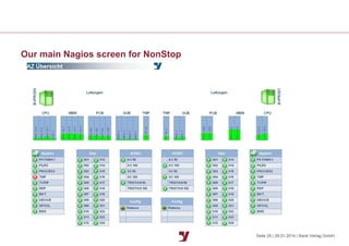 Non stop monitoring and automation | PDF