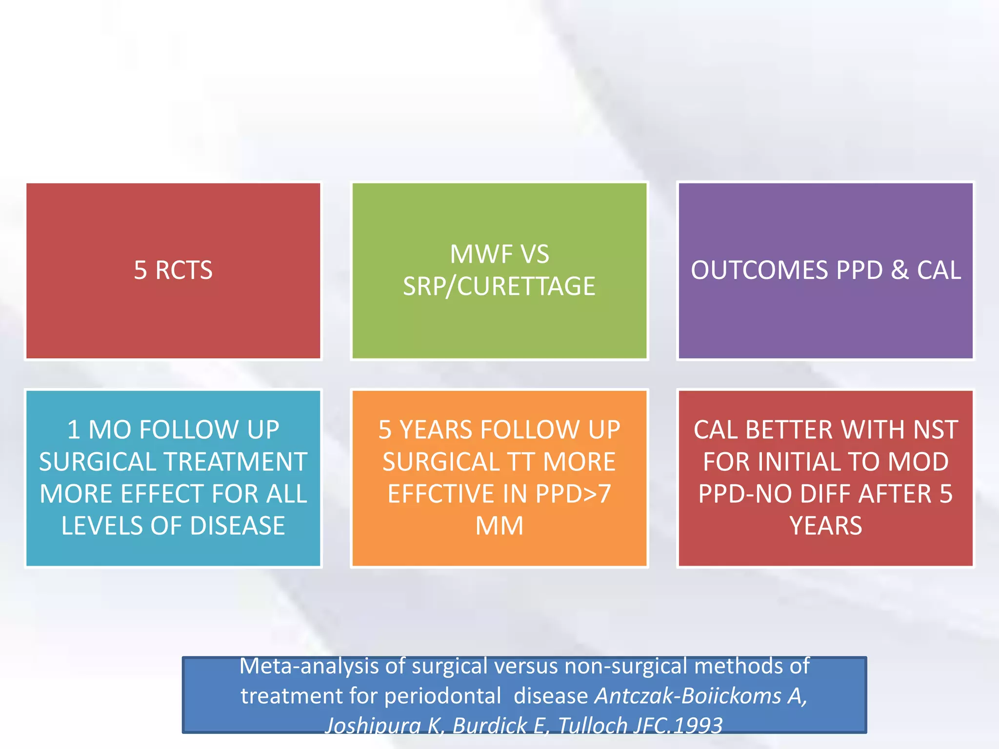 Non surgical in perio | PPTX