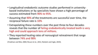 non surgical endodontic retreatment.pptx