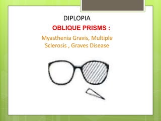 Non surgical management of strabismus .ppt